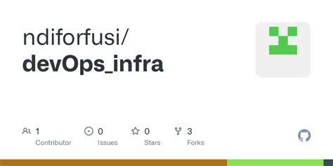 Github Ndiforfusidevopsinfra Github Ndiforfusidevopsinfra