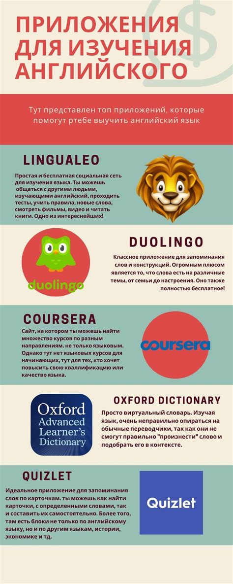 Приложения для изучения языка Язык Приложения для обучения Английский язык