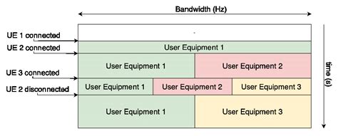 Access Point Bandwidth Assignment Schematic Download Scientific Diagram