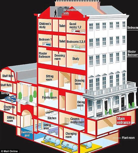 Roman Abramovich Adds 75m Fifth Avenue Mansion With Eight Bedrooms And