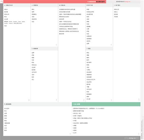 What Is Y Combinators Business Model Vizologi