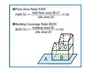 Lot Coverage 14 Things 2025 You Should Know Lot Coverage 14 Things 2025 You Should Know