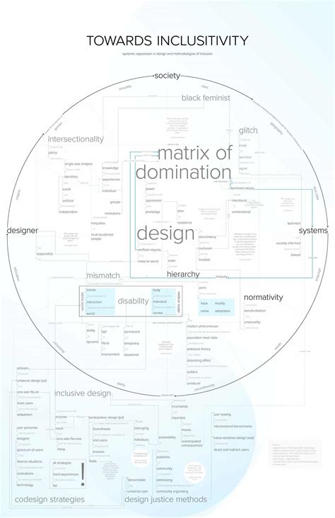 Constructivist Approaches To Sense Making About Design Theory