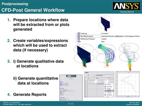 Ppt Chapter 11 Postprocessing With Fluent And Cfd Post Powerpoint