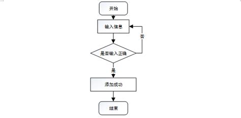 计算机毕业设计ssm基于ssm的个人健康管理系统 基于java Ssm框架的个体健康信息管理平台 面向个人用户的健康数据追踪与评估系统 Csdn博客