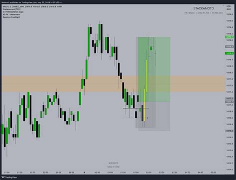 Comexminimgc1 Chart Image By Wdstrm1 — Tradingview