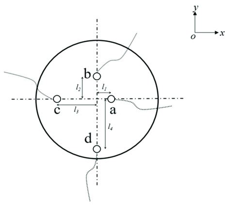 Schematic Diagram Of Points A B C D At Different Positions Of The Download Scientific