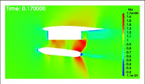 Mach Number Plot At Time 0 17 S Plane Y Normal At The Initial Download Scientific Diagram