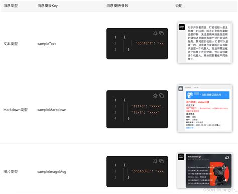 Python采集最新ai新闻，推送到钉钉群xiaohuai Csdn博客
