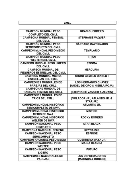 Cmll Descargar Gratis Pdf Lucha Profesional