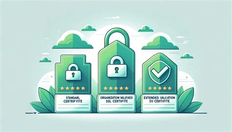 UKHost U What Are The Different Types Of SSL Certificate
