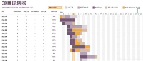 推荐3个好用的excel项目管理甘特图模板excel 项目管理 Csdn Csdn博客 推荐3个好用的excel项目管理甘特图模板excel 项目管理 Csdn Csdn博客