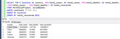 GitHub Ator10 Covid 19 Exploratory Data Analysis This Repository Showcases An Exploratory
