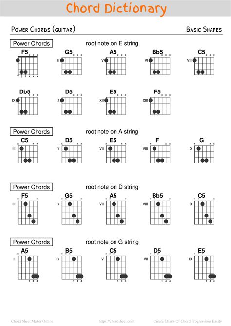 Power Chords · Basic Shapes · Png Preview· Chord Sheet Maker Online