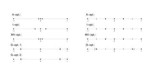 Optimal Designs For The Quadratic Regression 27 The Dots Represent