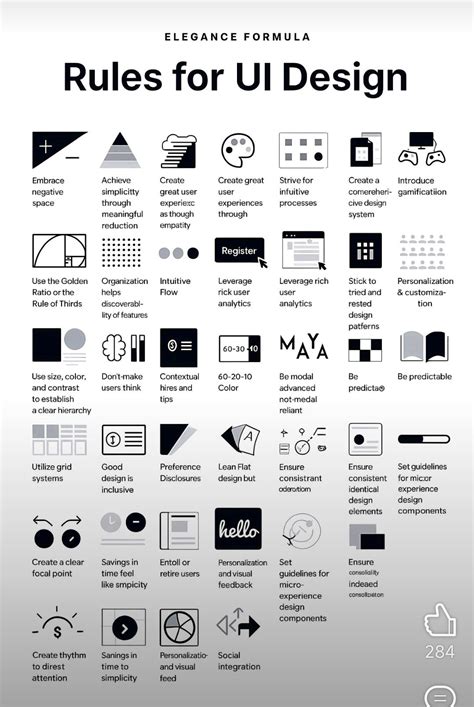 Ui Design Rules Infographic In 2025 Ui Design Principles Ux Design