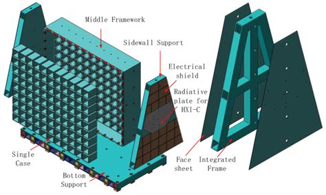 Schematic View Of The CFRP Case Besides The Detector Modules And The Download Scientific