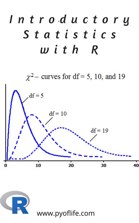 Introductory Statistics With R