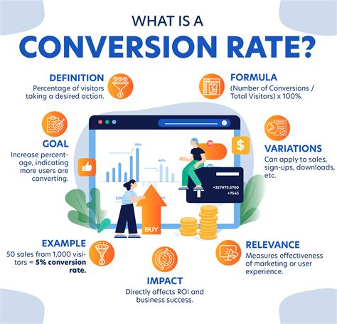Conversion Rate Optimization Audit Get The Best Conversion Rate