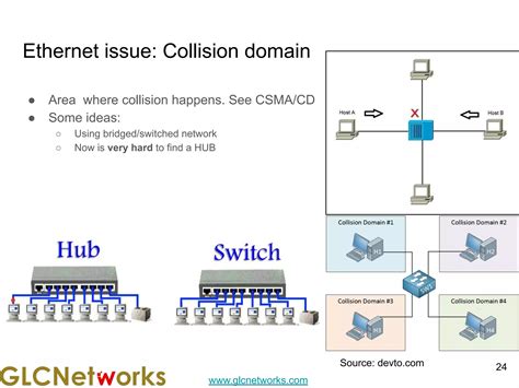 Network Lacp Bonding Teaming With Mikrotik Ppt