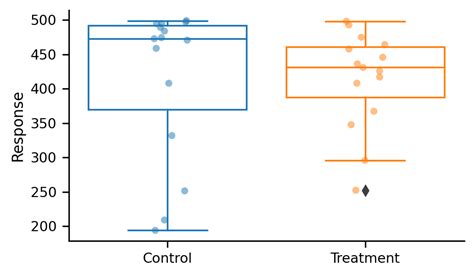 Outlier Exclusion Procedures Must Be Blind To The Researcher S Hypothesis Quentin Andr