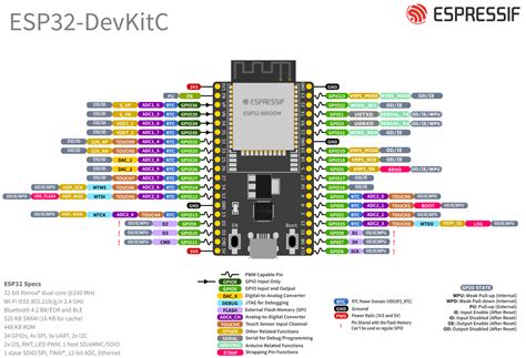 💡 Gpio Output Light Up And Blink An Led Esp32s3 C3 Extension Board