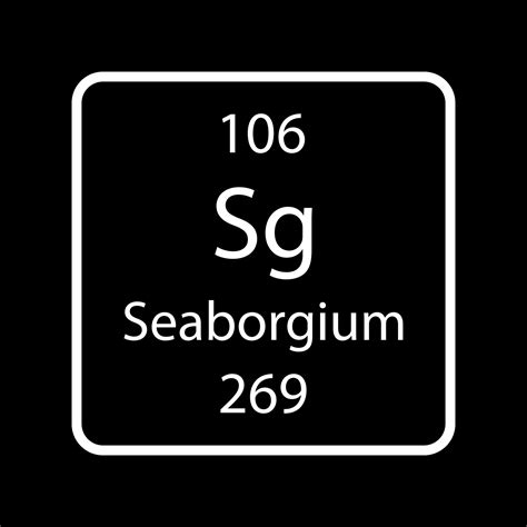 Seaborgium Symbol