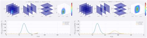 Numerical Simulation Of Radioactive Pollution