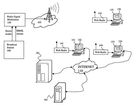 Radio Data Systemradio Broadcast Data System Patented Technology Retrieval Search Results Radio Data Systemradio Broadcast Data System Patented Technology Retrieval Search Results