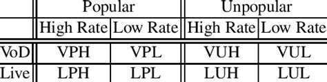 Pure Workload Matrix And Its Naming Convention Download Table