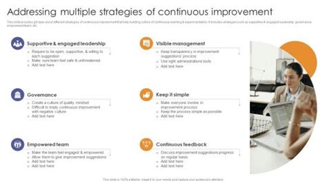 Enabling Improvement Initiatives Powerpoint Presentation And Slides Slideteam
