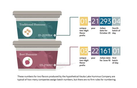 Batch Tracking Benefits Strategies Implementation NetSuite