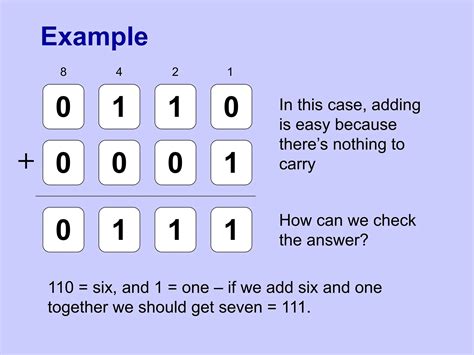 Binary Arithmetic And Algebra Basicsppsx