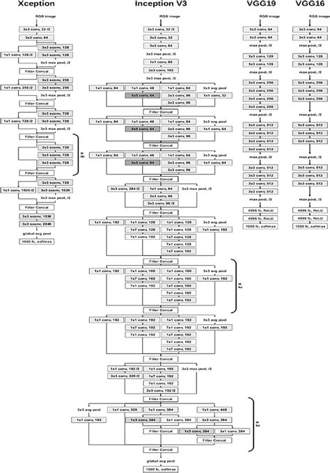 Basic Structure Of Cnns Used In Stacking Ensemble³⁹ Download