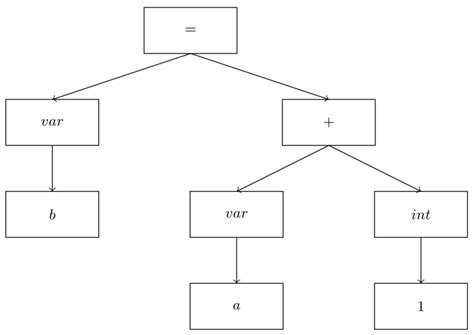 论文审查 Implementing And Executing Static Analysis Using Llvm And