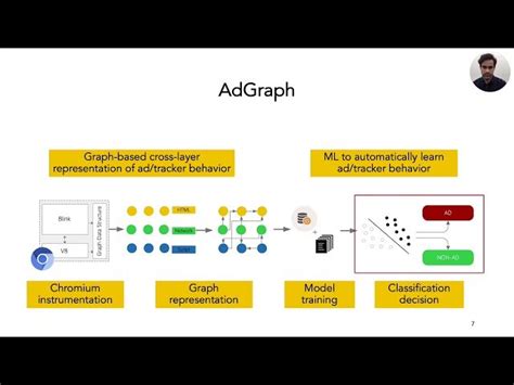 Free Video Adgraph A Graph Based Approach To Ad And Tracker Blocking