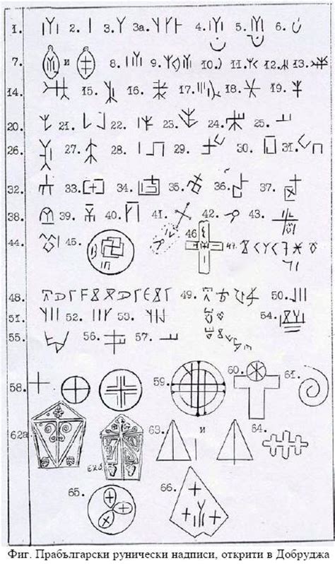 Българските руни наследство от Балхара и Стара Велика България
