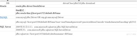 Java Sqlserver数据库驱动没有安装 Sqlserver Jdbc驱动jar安装mob6454cc6d5f87的技术博客51cto博客