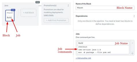 Stubbing And Mocking In Java With The Spock Testing Framework