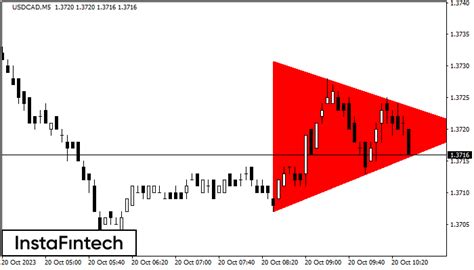 Usdcad M5 Bearish Symmetrical Triangle 2023 10 20 07 37 01