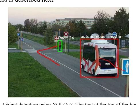 Figure 3 From A New Methodology For Analysing Interactions Between An Autonomous Vehicle And