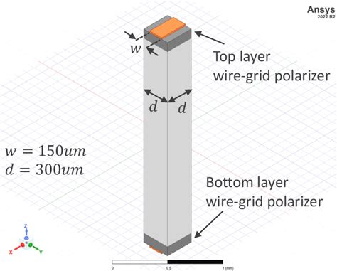 Figure 2 From Development Of An Ultrawideband Wire Grid Polarizer