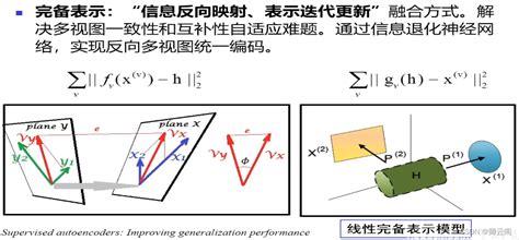 多模态融合的基础问题及算法研究多模态特征融合存在什么问题 Csdn博客