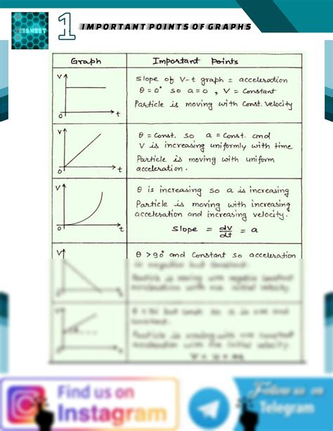 Solution Important Points Of Graph Studypool