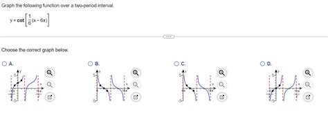 Solved Graph The Following Function Over A Two Period Chegg