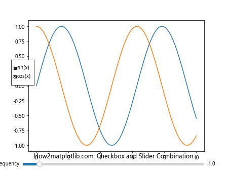 Matplotlib 复选框控件交互式数据可视化的强大工具 极客笔记