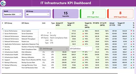 It Infrastructure Kpi Dashboard In Power Bi Pk An Excel Expert