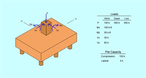Pile Cap Design Example Using Asdip Foundation