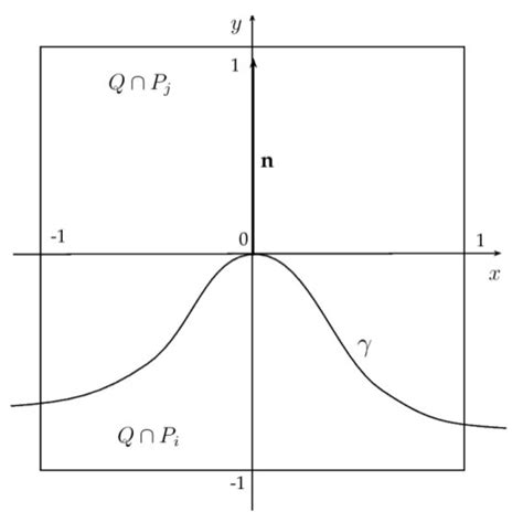 Configuration Of The Interface Download Scientific Diagram