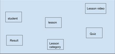 e learning database design dev community